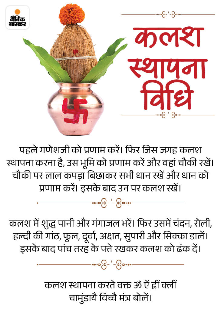 Navratri Ghatasthapana Muhurat 2023 Update; Kalash Sthapana Vidhi Time | Navratri Puja Vidhi ...