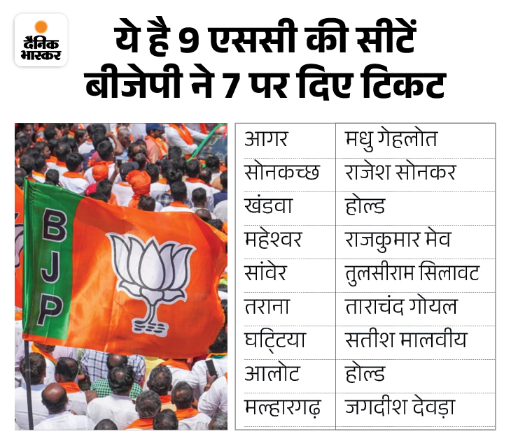 MP Election Malwa-Nimar Vidhan Sabha Seats Importance; BJP Vs Congress ...