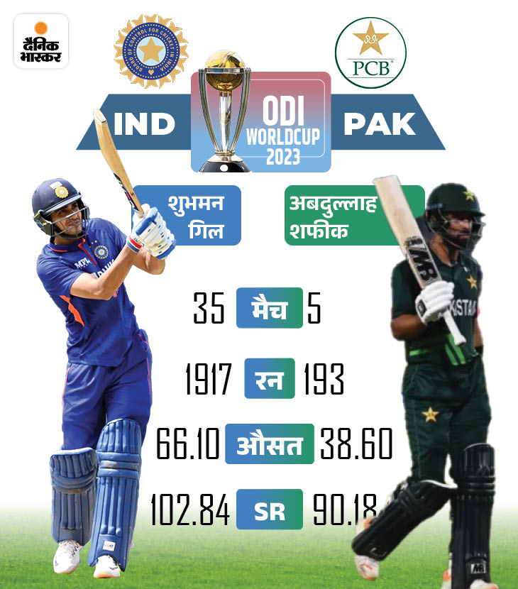 India Vs Pakistan World Cup Story; IND Vs PAK Head To Head Record ...