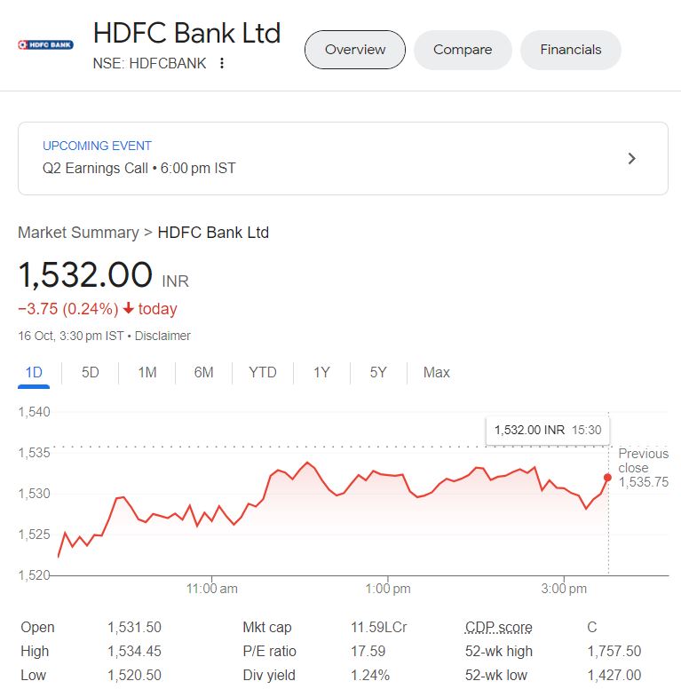 HDFC Bank Q2 earnings: HDFC Bank Net profit rises 50% to Rs 15,976 crore | HDFC बैंक का Q2FY24 ...