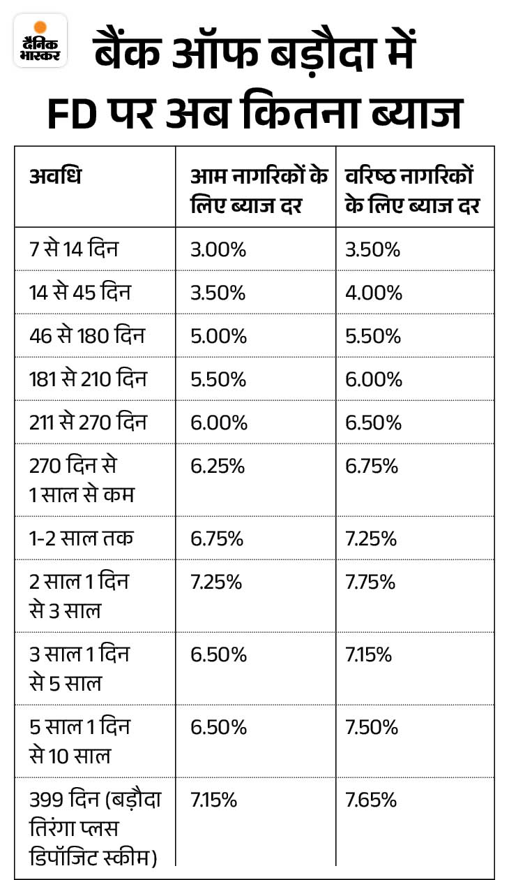 Icici Bank Fd Interest Rates 2023 Details Update Icici Bank Fd Rates