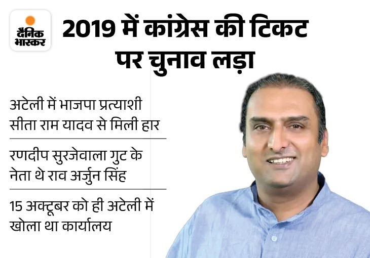 Haryana Congress Leader Arjun Rao Death Update| Rewari News | कांग्रेसी ...