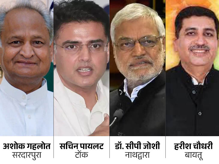 Jodhpur BJP Candidates List Update; Jogeshwar Garg | Pushpendra Singh ...