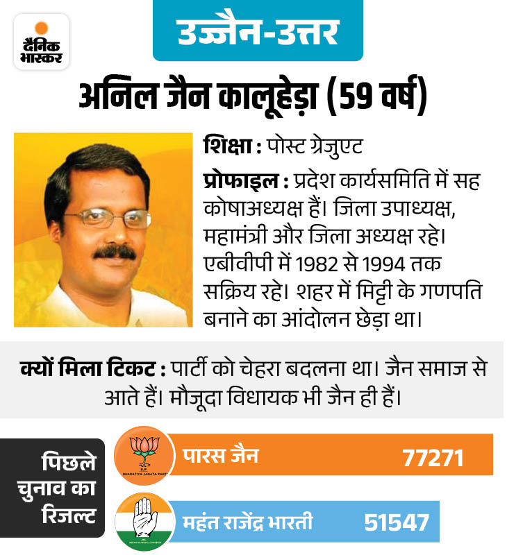 Profile of candidates of BJP's fifth list