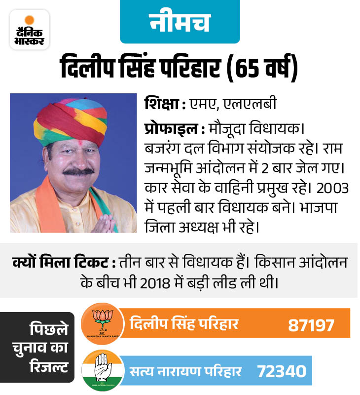 Profile of candidates of BJP's fifth list