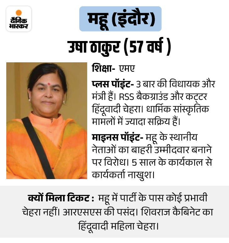 BJP gives ticket to Golu Shukla from Indore-3 | BJP ने इंदौर-3 से विजयवर्गीय के बेटे का टिकट ...