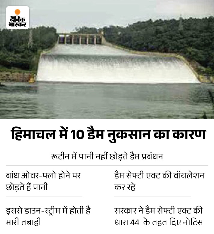 Shimla: Raid in power projects dams | Himachal Government in action ...