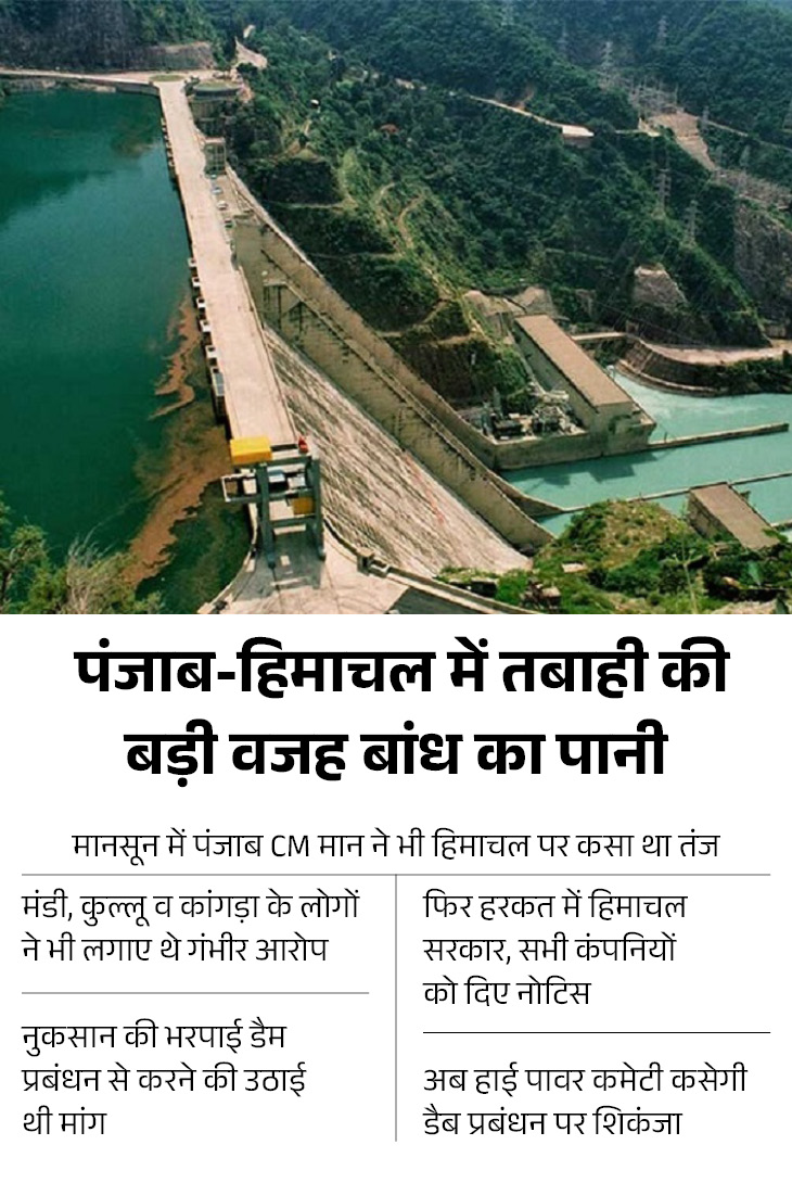 Shimla: Raid in power projects dams | Himachal Government in action ...