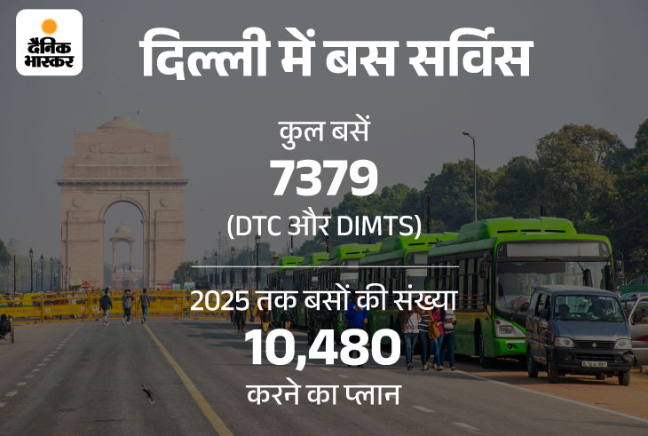 Delhi DTC Bus Controversy; Female Passengers On Driver Conductor Rude ...