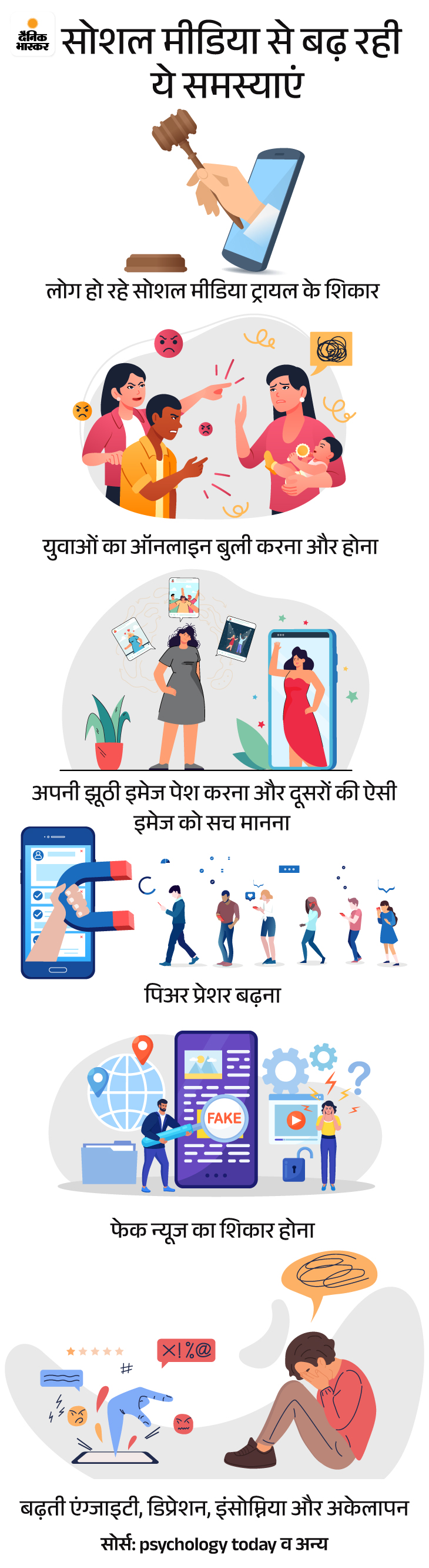 Social Media Side Effects Explained; How to Protect Mental Health ...