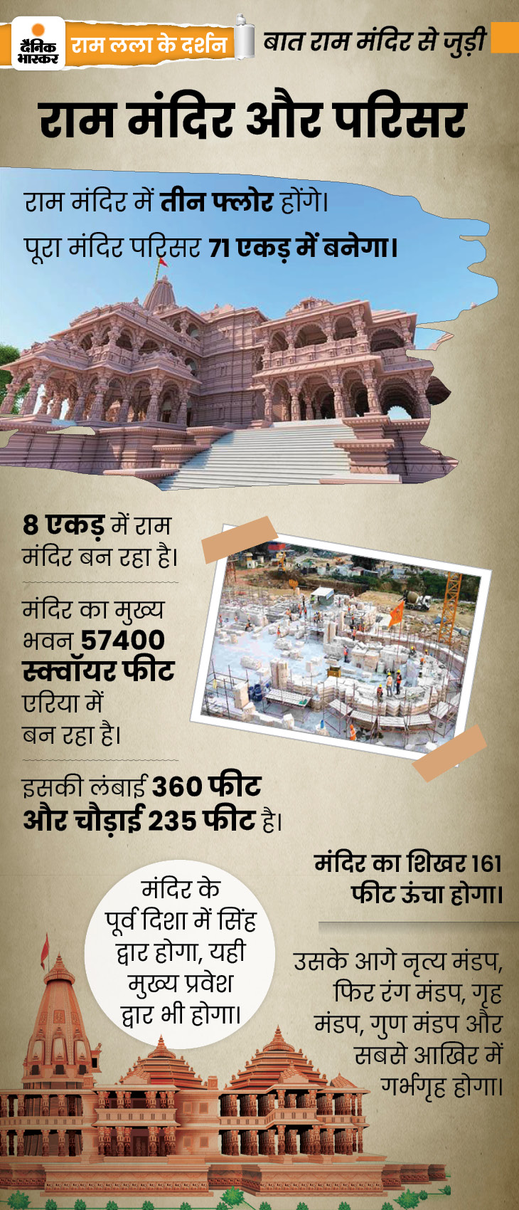 ram temple pran ptarishtha, january 22, pm modi will attend program ...