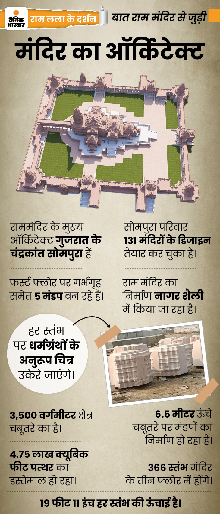 ram temple pran ptarishtha, january 22, pm modi will attend program ...