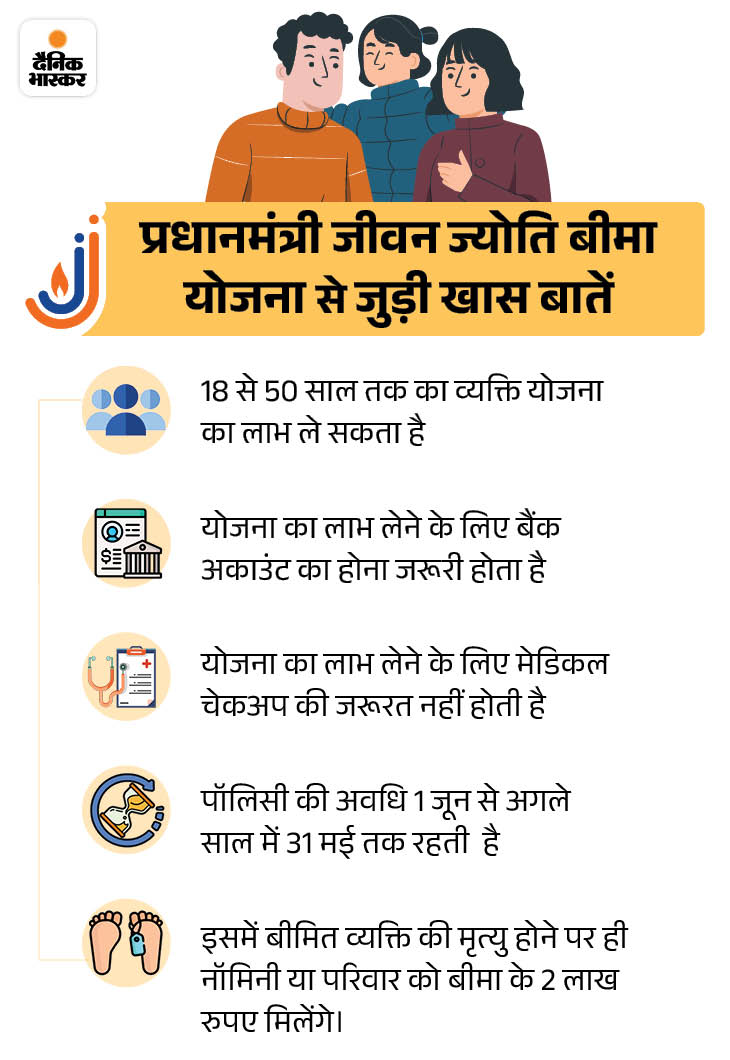 PM Jeevan Jyoti Bima Yojana Details; Benefits And Insurance Options ...