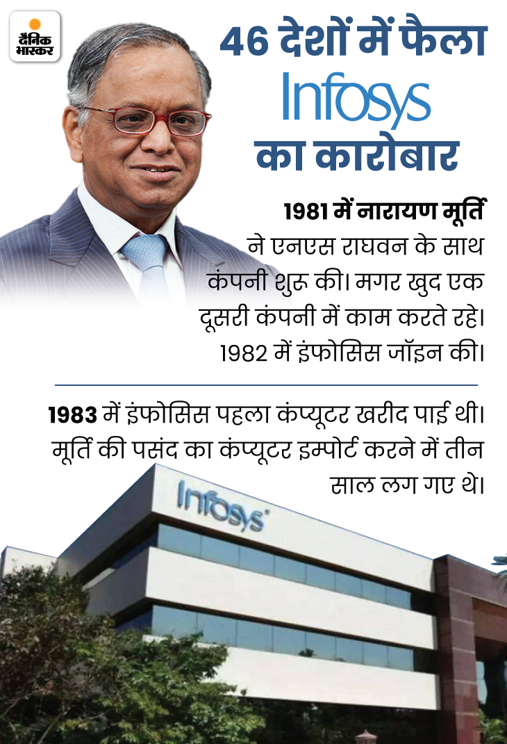 Infosys co-founder said - India's work productivity is the lowest ; To ...