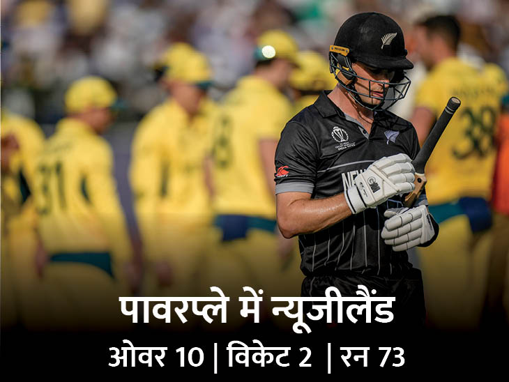 Australia VS New Zealand Final Over Analysis; Rachin Ravindra | Travis ...