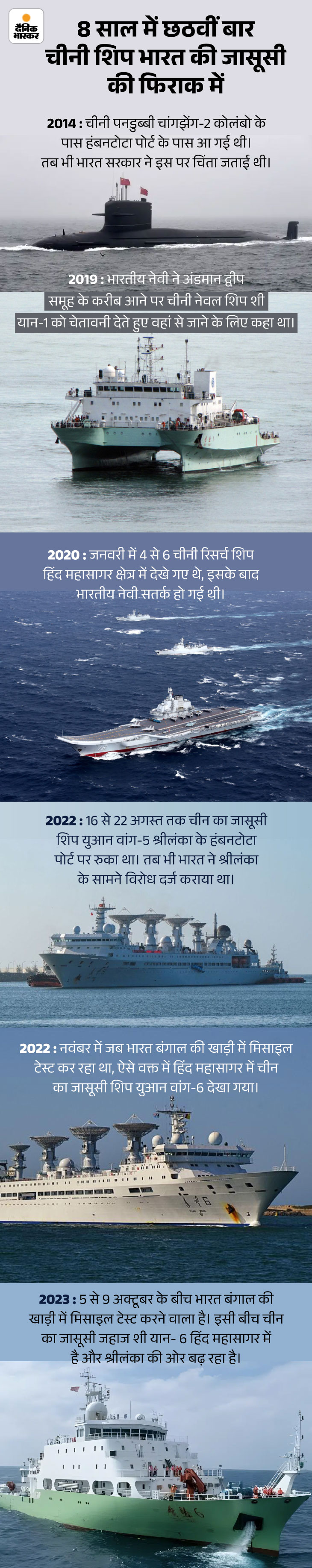 India China | China Spy Ship Research Mission In Sri Lanka - Colombo ...