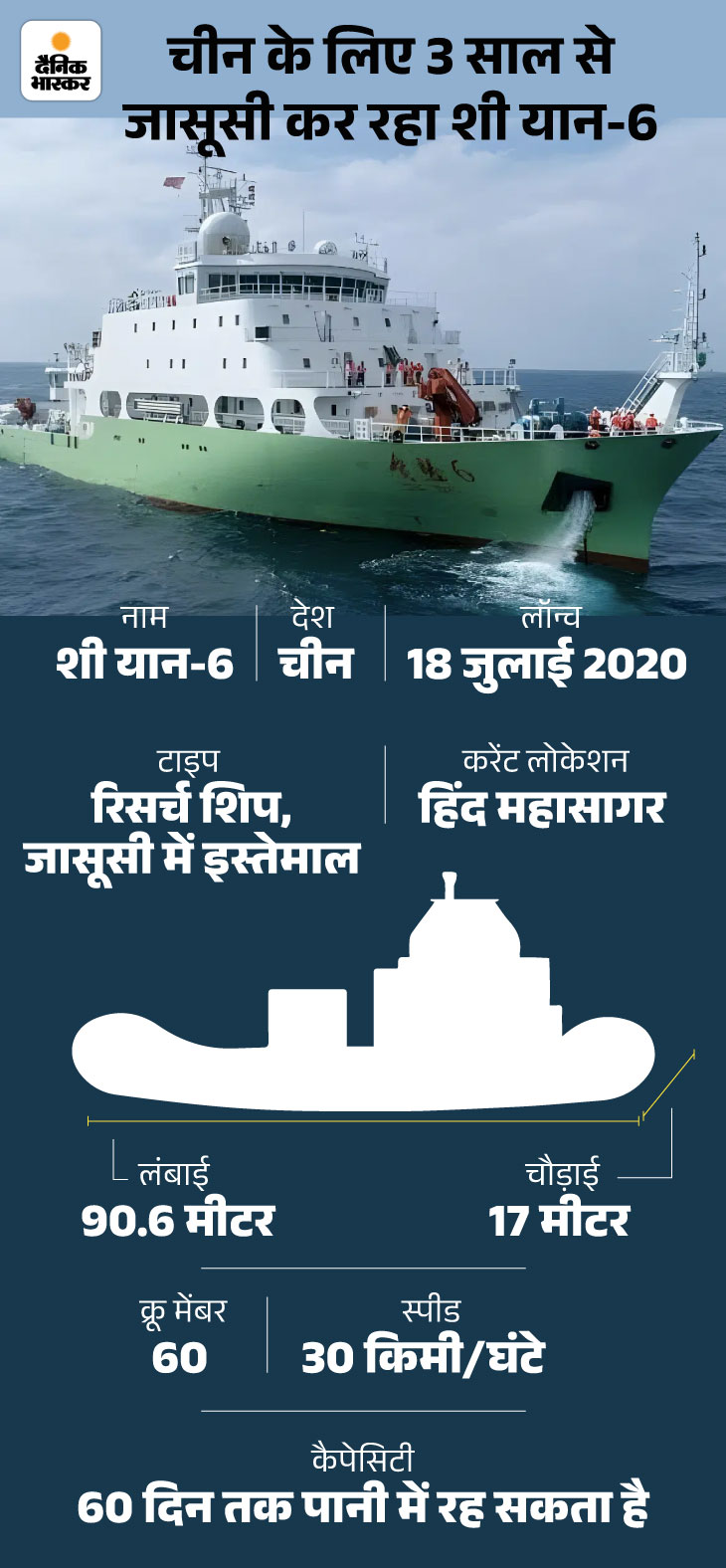 India China | China Spy Ship Research Mission In Sri Lanka - Colombo ...