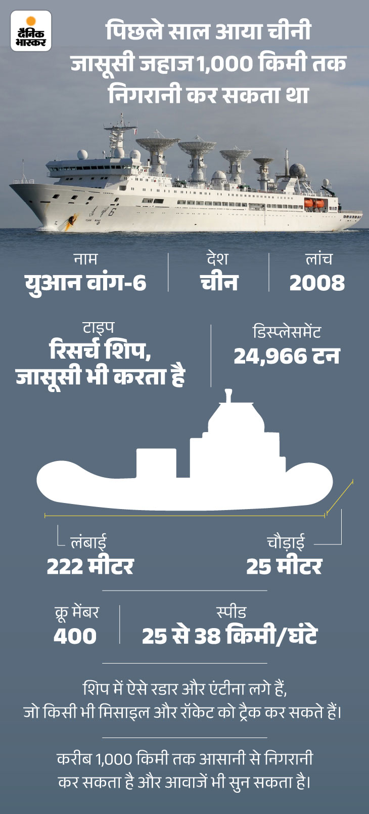 India China | China Spy Ship Research Mission In Sri Lanka - Colombo ...
