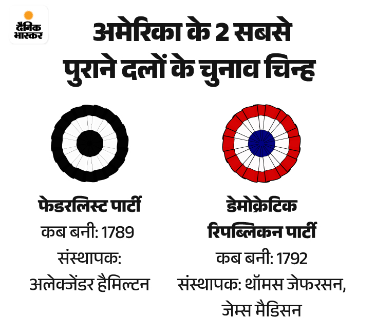 Telangana BRS Election Symbol Case Explained | History, Purpose ...