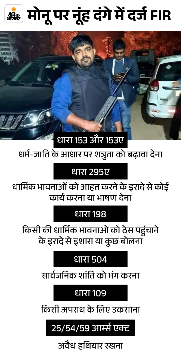 Monu Manesar Lawyer Fees; Junaid Nasir Murder Case | Nuh Violence | 50 ...