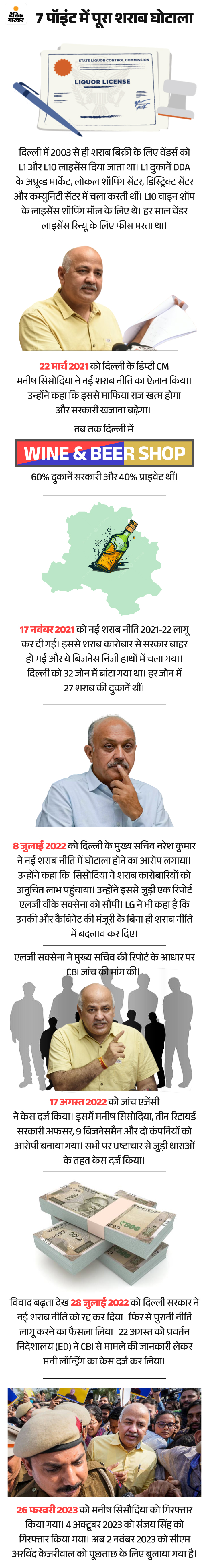 Arvind Kejriwal Arrest Prospects Expalined | Delhi Liquor Policy Scam ...