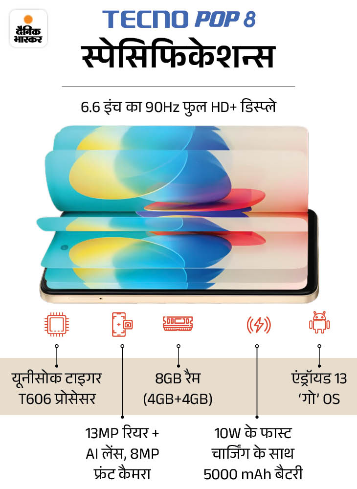 Techno Pope 8 smartphone unveiled in low budget segment | लो बजट ...