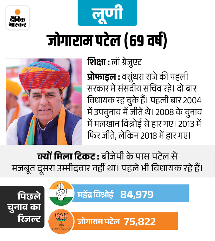Profile of candidates of BJP's third list