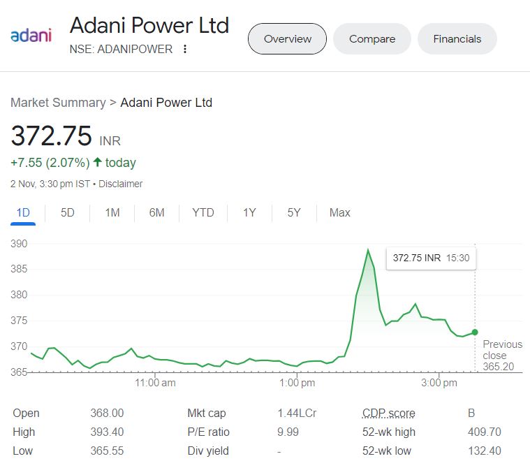 Adani Enterprises Profit tanks 51% to Rs 228 crore, Adani Power net ...