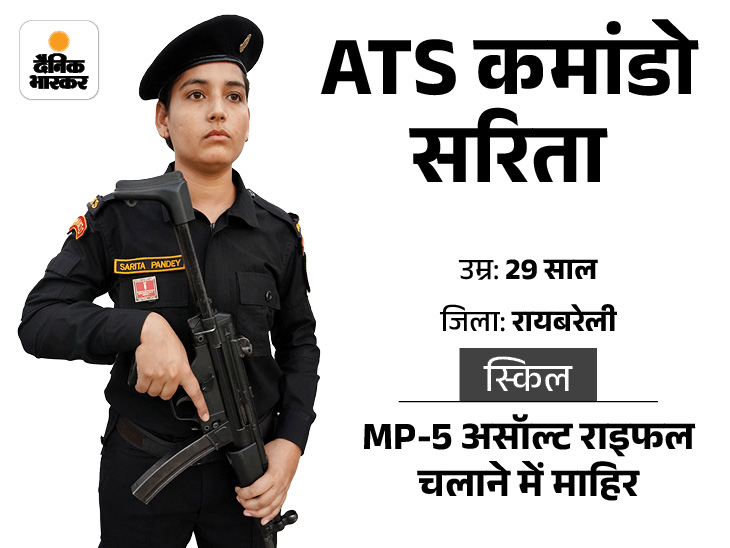 Uttar Pradesh ATS Female Commando Story; Sarita, Sandhya, Poonam | UP ...