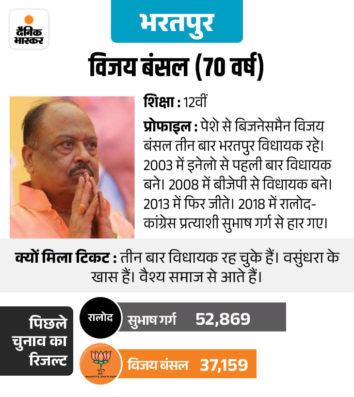 Profile of candidates in BJP's fifth list