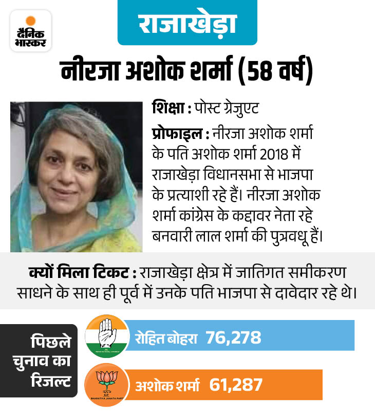 Profile of candidates in BJP's fifth list
