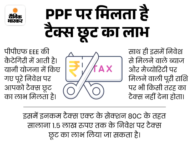 PPF Interest Rate; Public Provident Fund Investment Benefits Explained ...