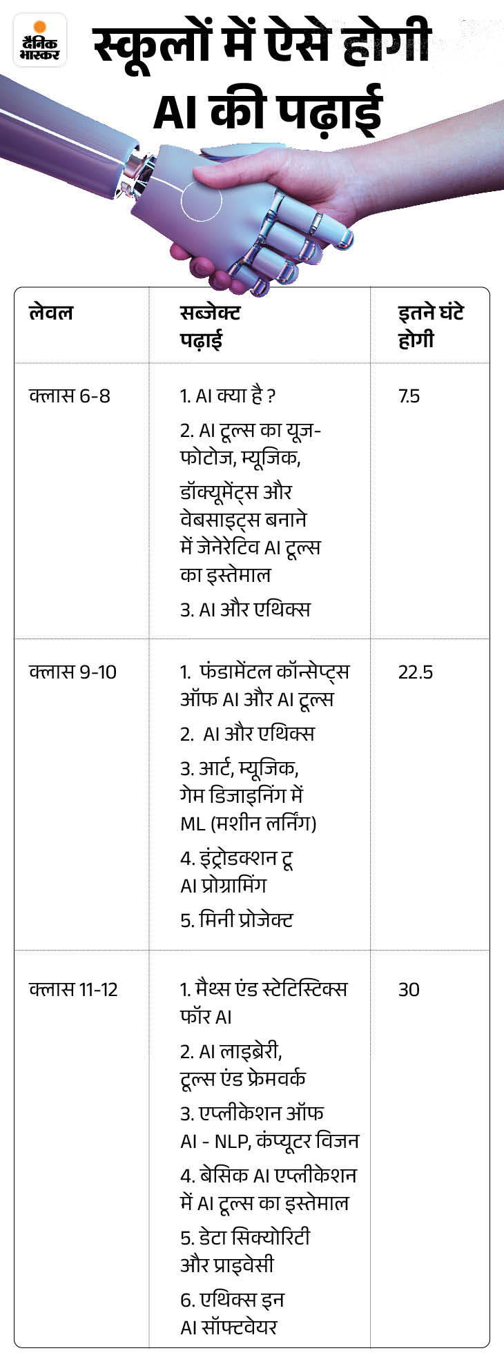 Now AI will be taught in schools also, students will learn AI tools ...