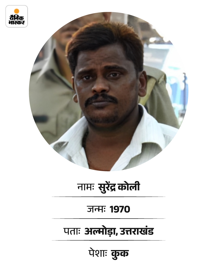 Noida Nithari Murder CBI enquiry | Surinder Koli And Moninder Singh ...