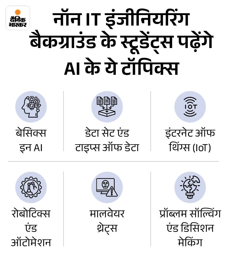 Now AI will be taught in schools also, students will learn AI tools ...