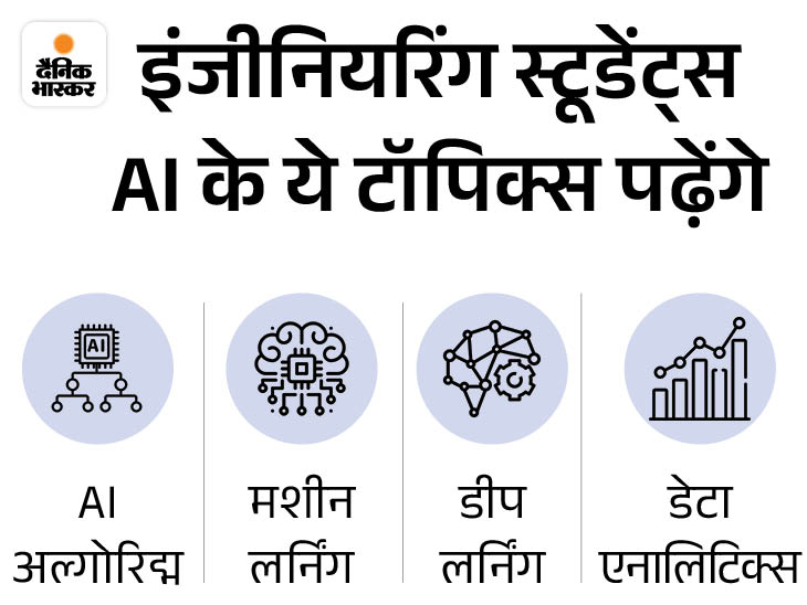 Now AI will be taught in schools also, students will learn AI tools ...