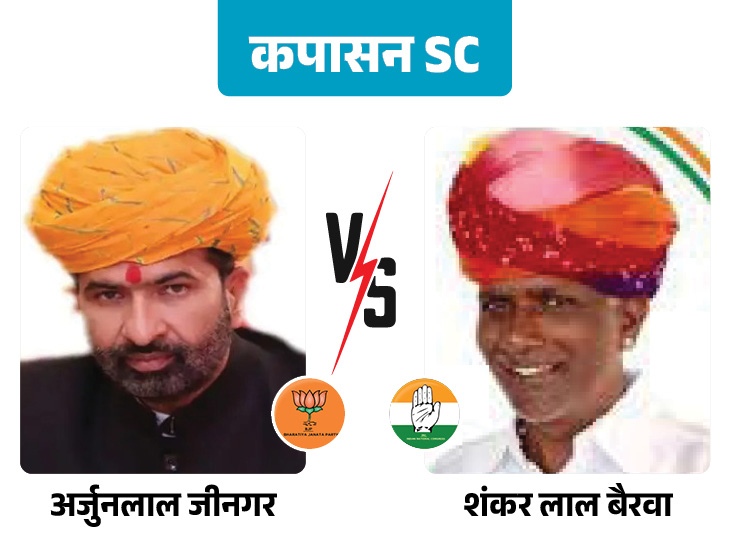 Competition between Arjun Lal Jinagar and Shankarlal Bairwa in Kapasan.