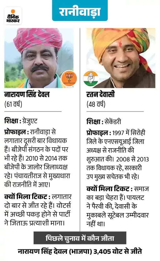 Competition between Narayan Deval and Ratan Devasi in Raniwada ...