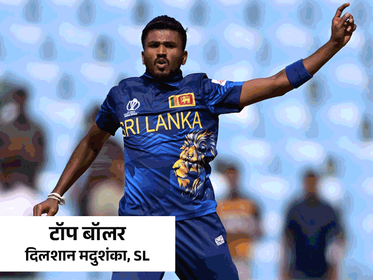 ODI World Cup 2023 Stats Top Scorer Quinton De Kock Gerald Coetzee ...