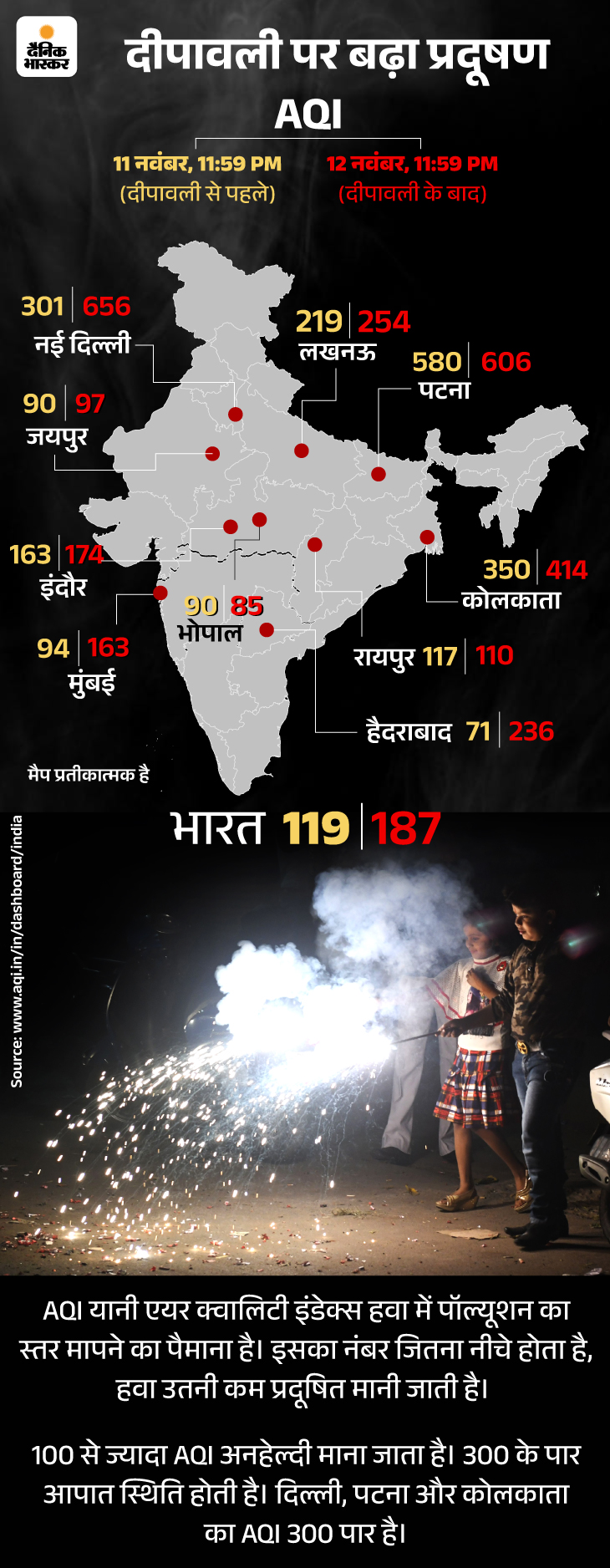 Diwali Firecrackers pollution Explained; Origin, Interesting Facts ...