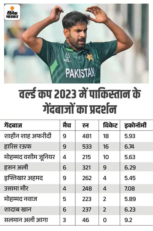 Kapil Dev comes out in support of Babar Azam amid captaincy criticism