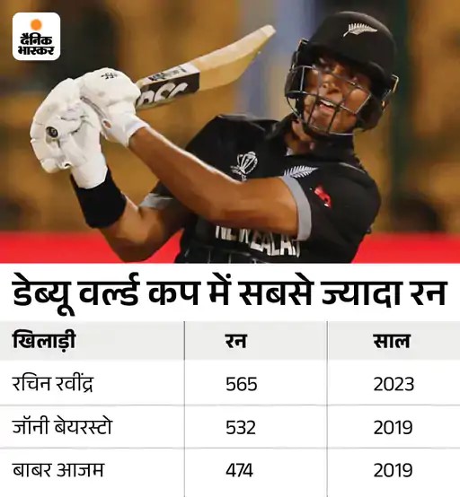 RACHIN RAVINDRA'S Name FATHER Ravi Krishnamurthy SACHIN TENDULKAR AND ...