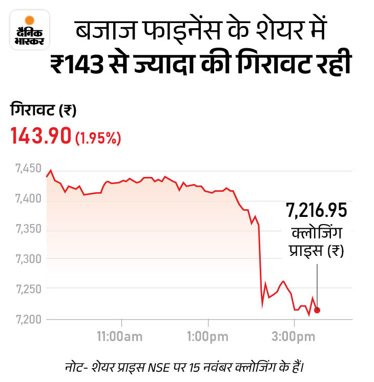 RBI asks Bajaj Finance to stop disbursal of loans under 'eCOM' and ...
