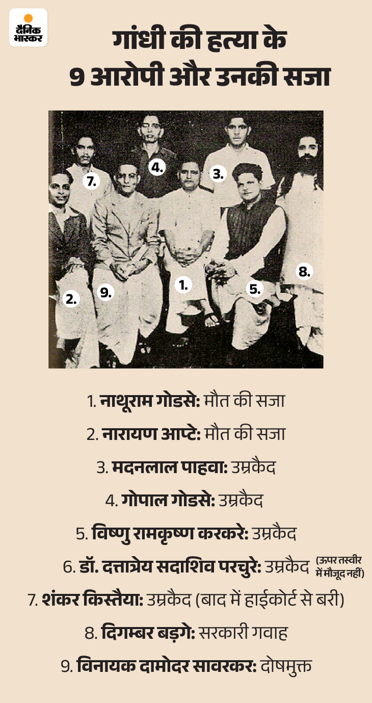 Mahatma Gandhi Murder; Nathuram Godse Hanging History | Ambala Jail ...