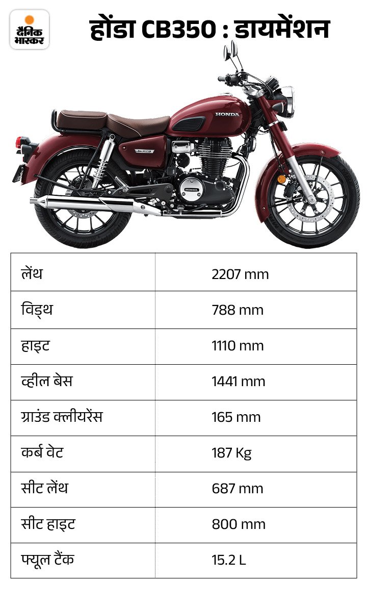 Honda CB350 launched in India at ₹2 lakh | होंडा CB350 भारत में ₹2 लाख ...