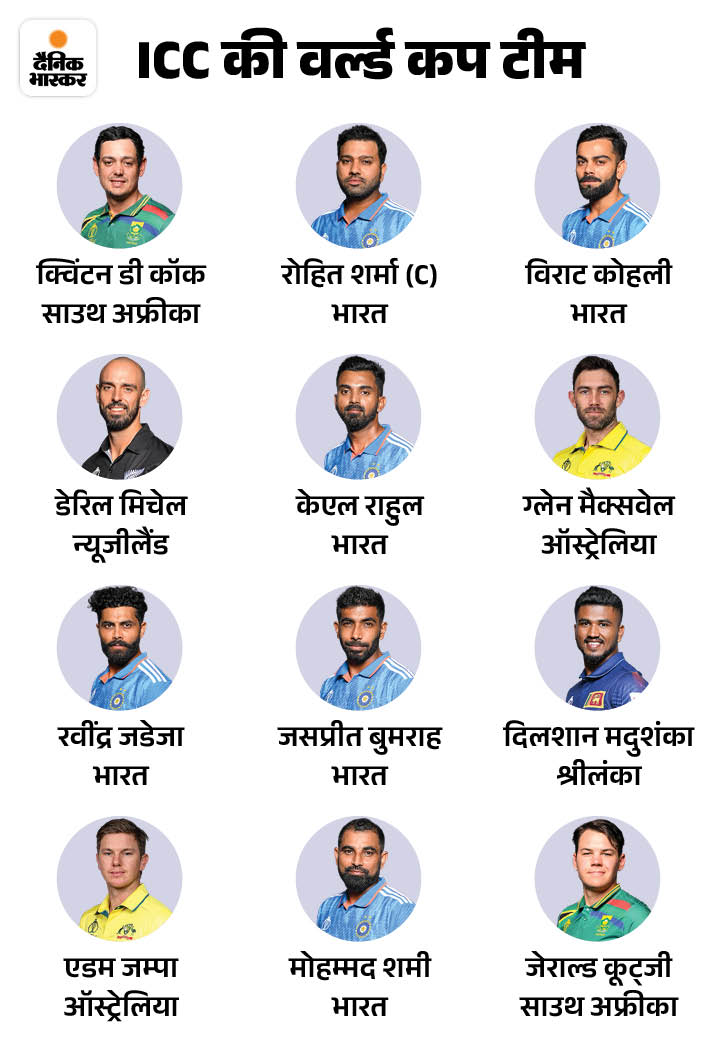 Rohit Sharma Captain | ICC World Cup Team Tournament Players List 2023