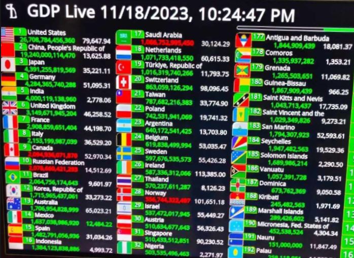 Current affairs Shanice Palacio becomes Miss Universe 2023, Sam Altman ...