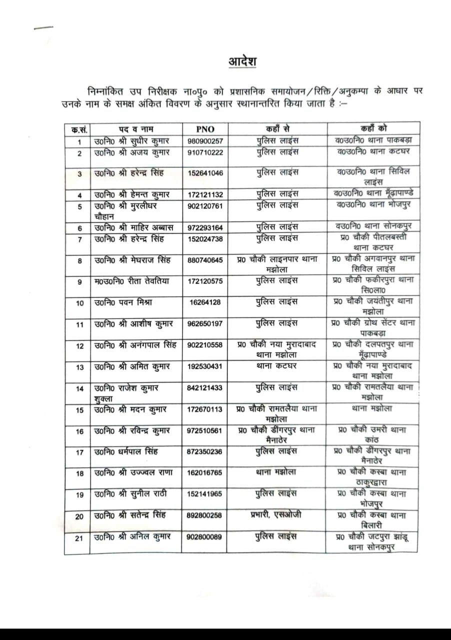 Police station incharge of Mundhapande, Galshaheed and Dilari changed ...