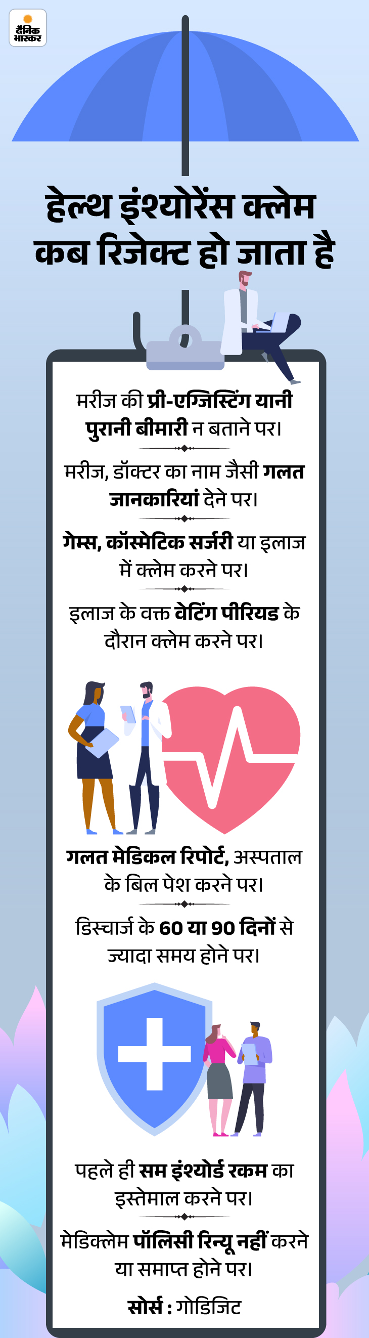 Health Insurance Policies Explained; Pre-Existing Disease (Diabetes BP ...