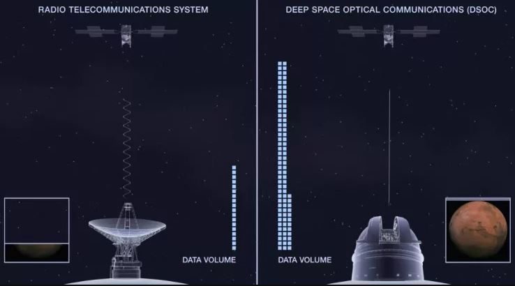 NASA Space | Receives First Laser Message From Space | पृथ्वी को ...